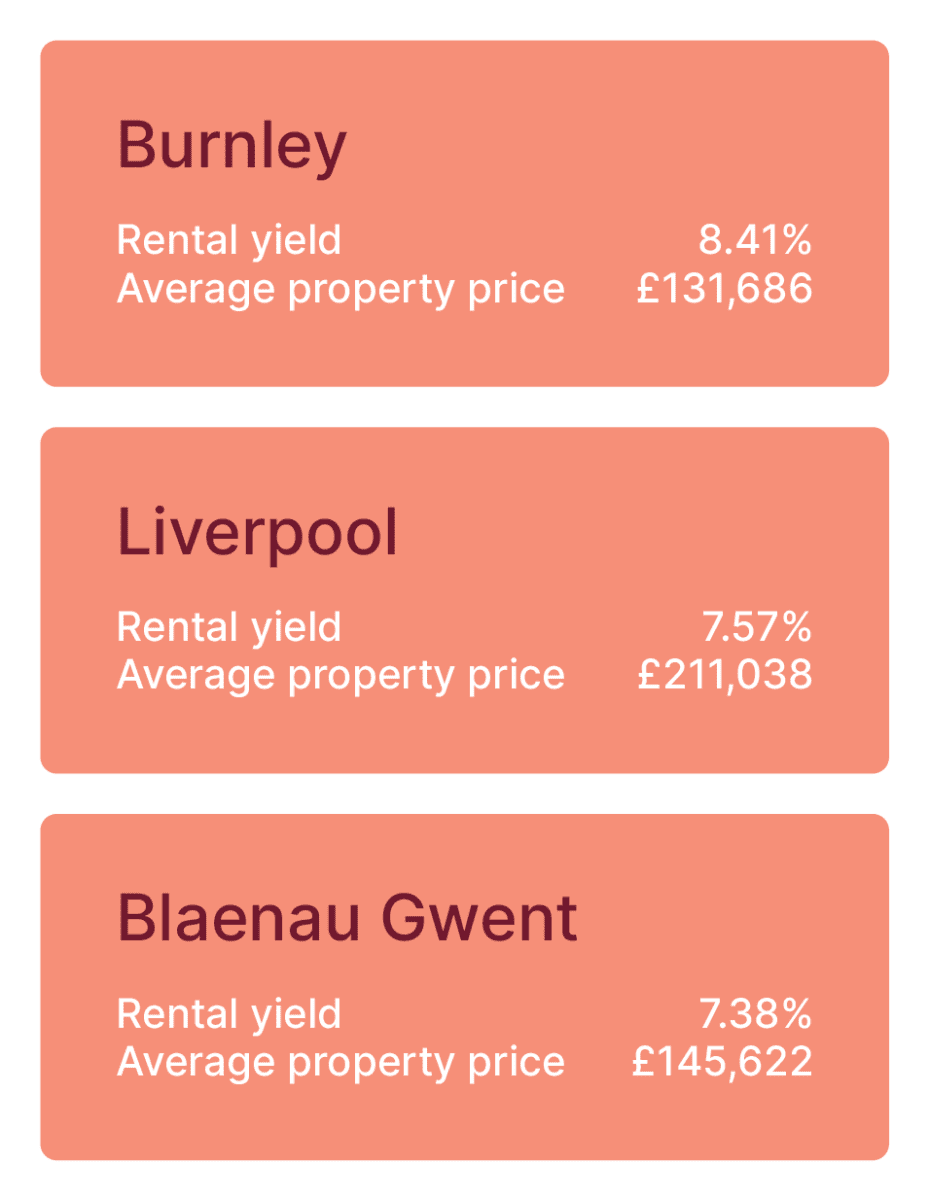 Best rental yields in the UK 2024 | GuestReady